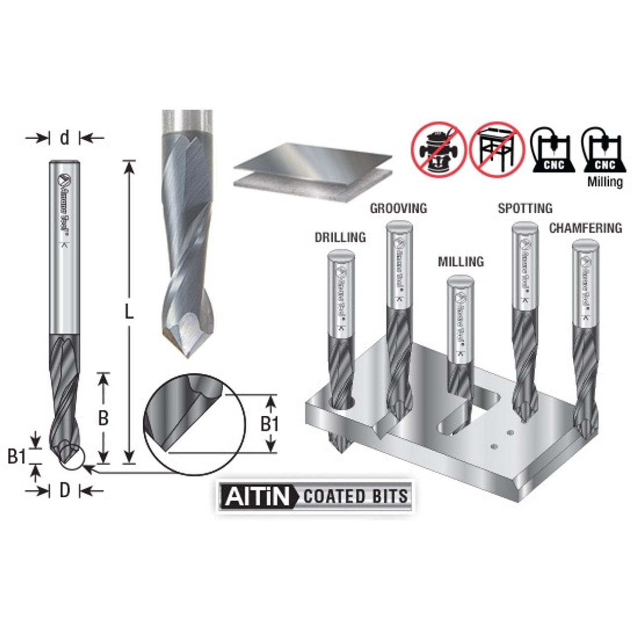 Amana Tools :: Steel Cutting Aluminum Titanium Nitride (AlTiN) Coated ...